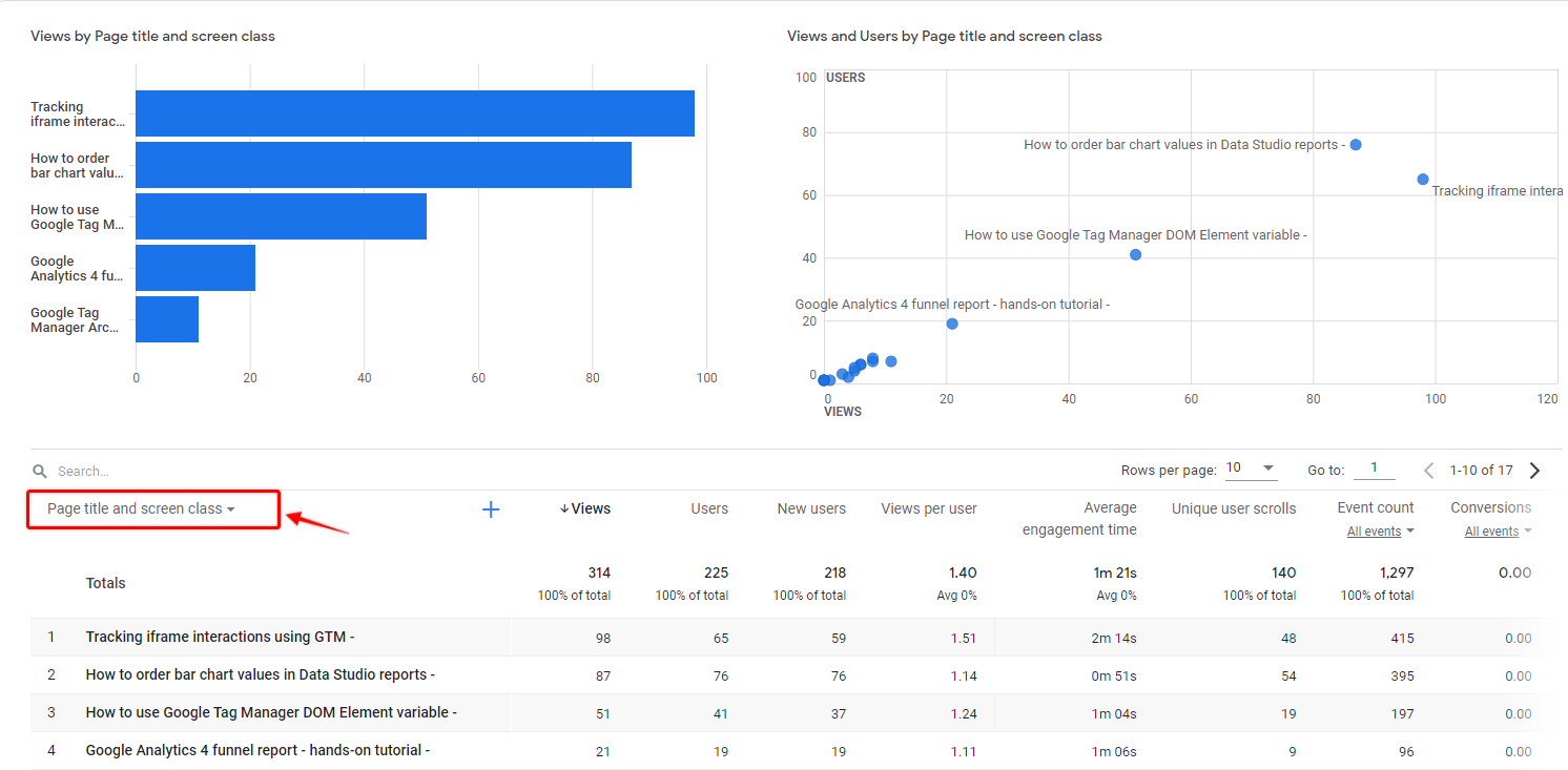 Content grouping in Google Analytics 4 (GA4)