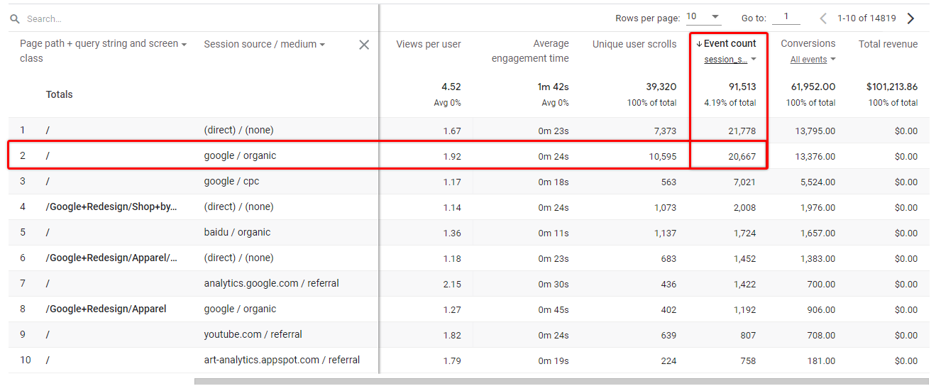 Landing page report in Google Analytics 4 (GA4)