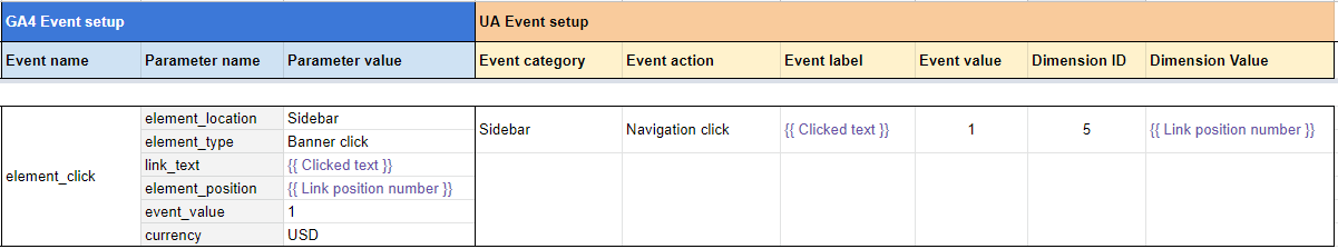 Migrate Universal Analytics events to Google Analytics 4 Migrate Universal Analytics events to Google Analytics 4