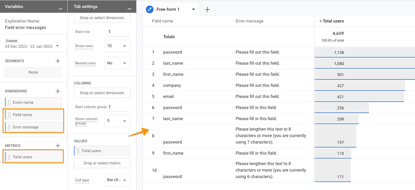 Input Field Error Tracking In Google Analytics 4 And Google Tag Manager
