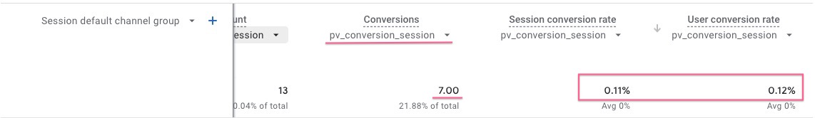 GA4 Conversion counting method - does it matter?